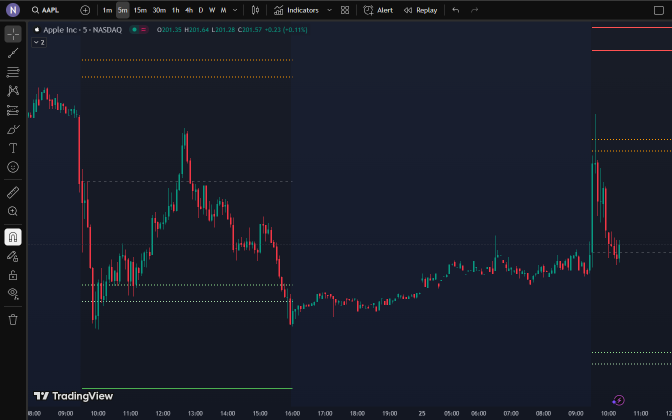 Custom TradingView Indicators - Vanquish